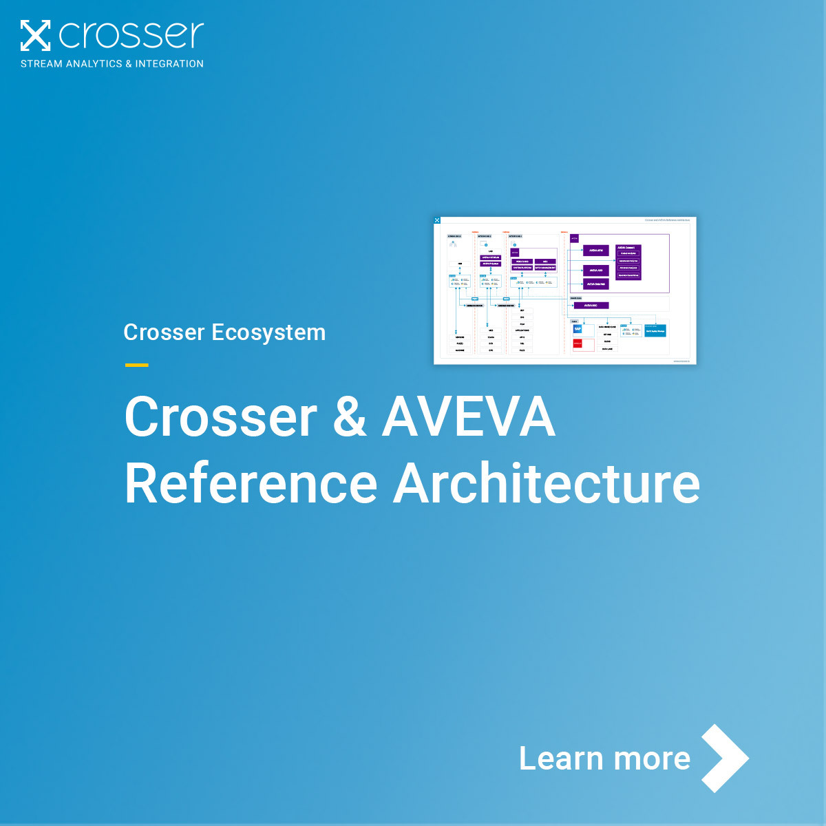 Crosser AVEVA Reference Architecture | Crosser