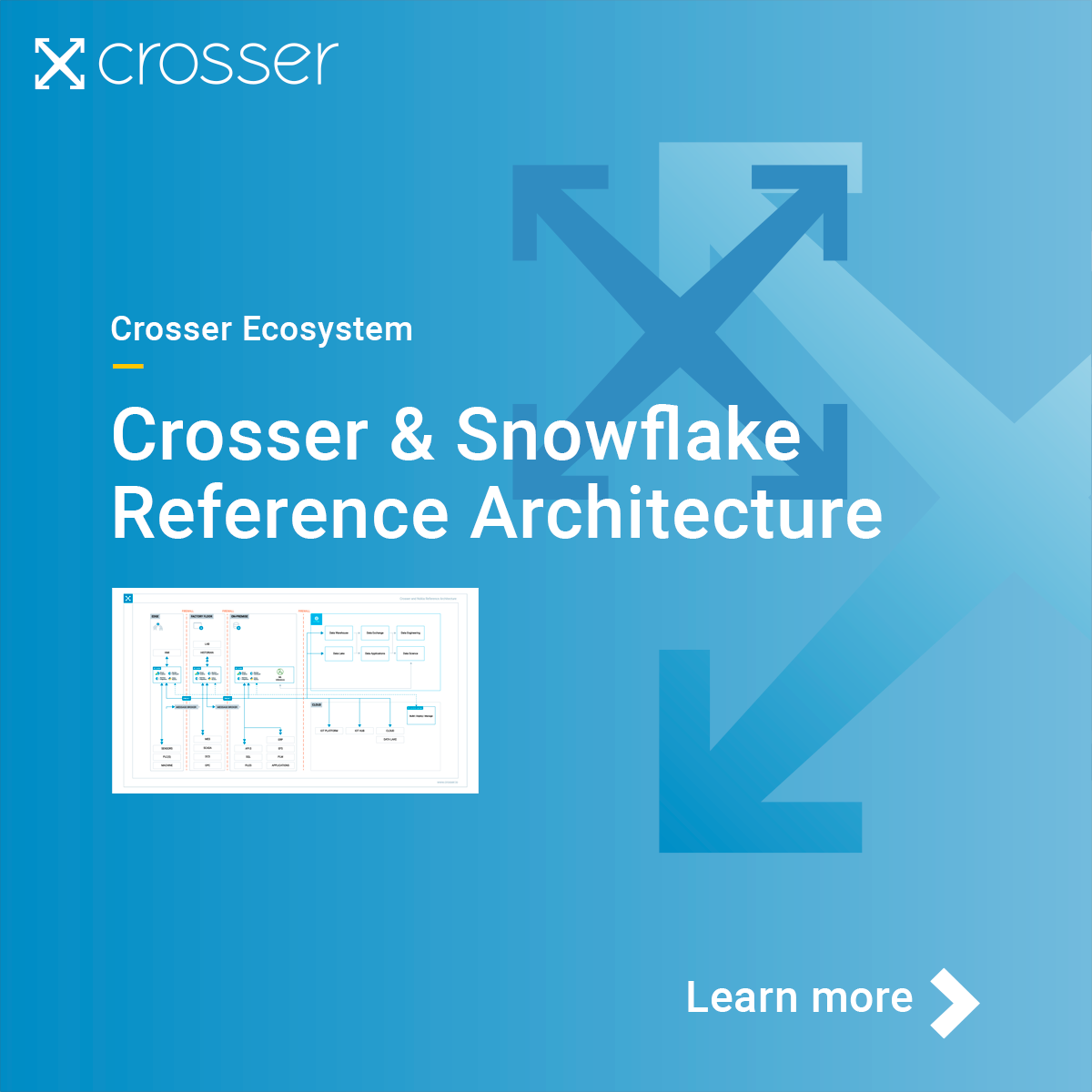 Crosser Snowflake Reference Architecture | Crosser